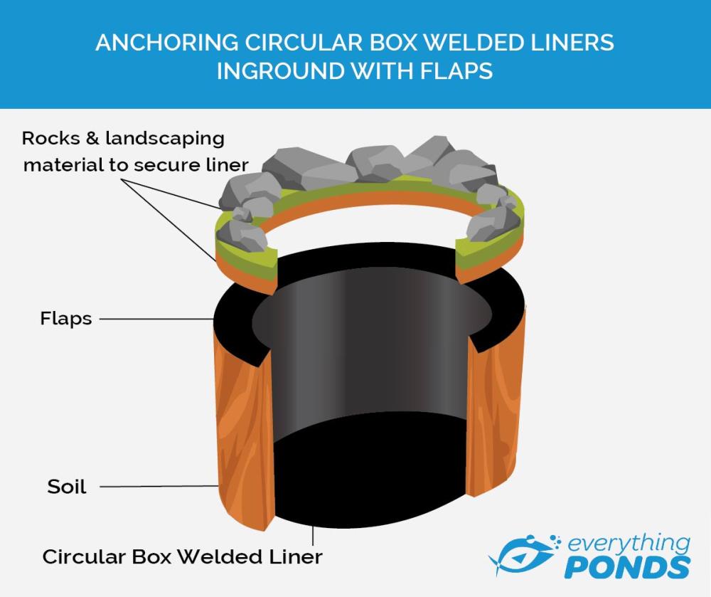 Circular Box Welded Pond Liner Insert (Flexible)