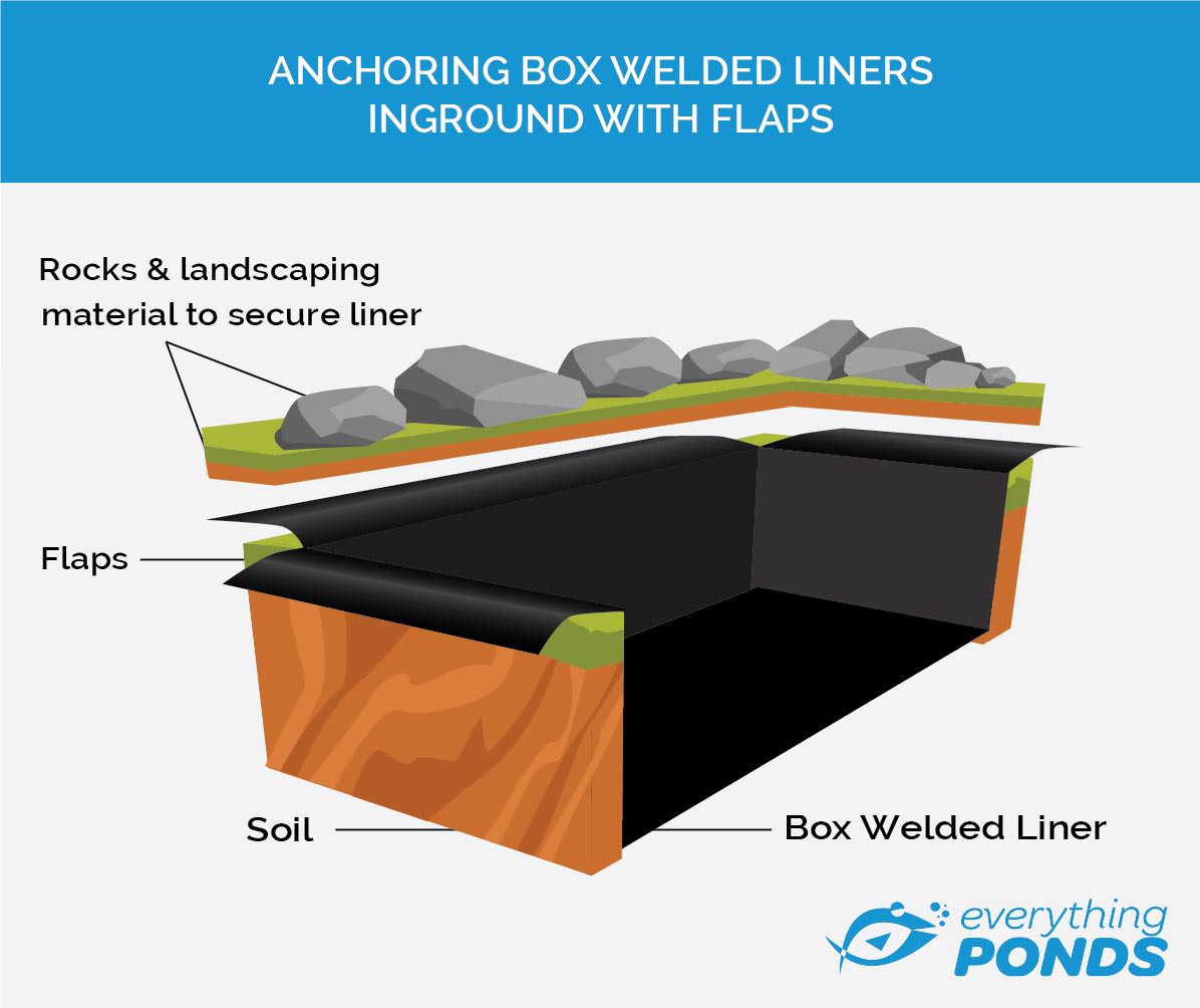 Rectangular Box Welded Pond Liner Insert (Flexible)